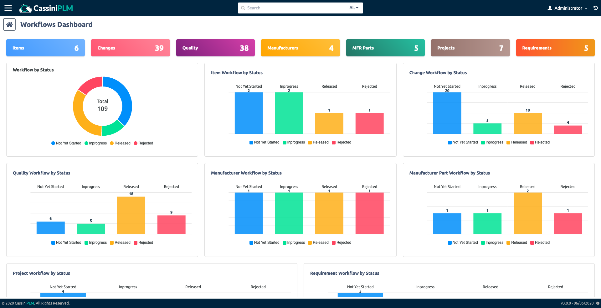 CassiniPLM - Enabling Innovation for Industry 4.0